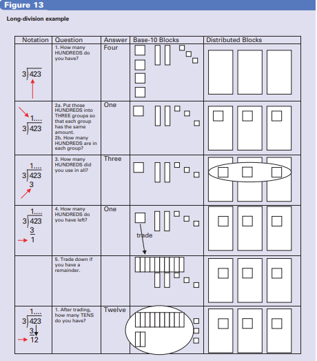 Solved Chart 2: You should re-create figure 13 solving | Chegg.com