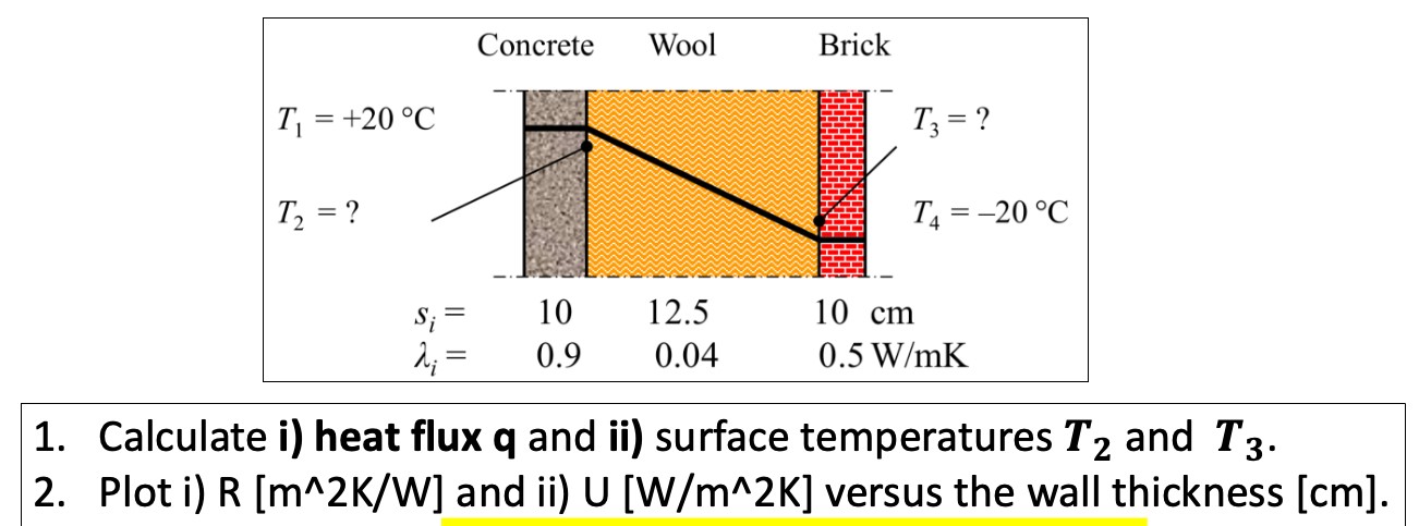 Solved 1. Calculate i) heat flux q and ii) surface | Chegg.com