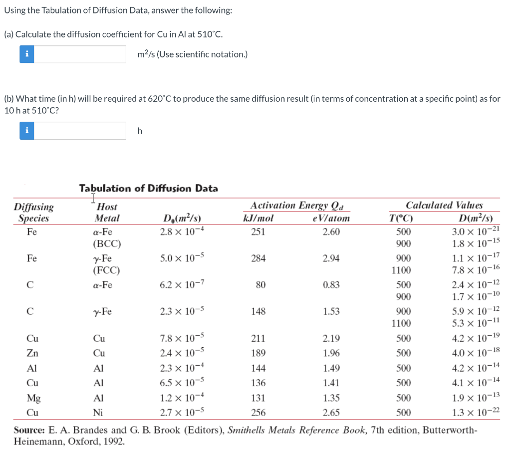 Solved Using the Tabulation of Diffusion Data, answer the | Chegg.com