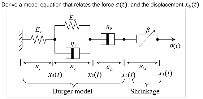 Derive a model equation that relates the force σ(t), | Chegg.com