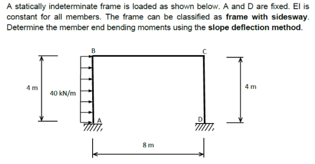 Solved A statically indeterminate frame is loaded as shown | Chegg.com