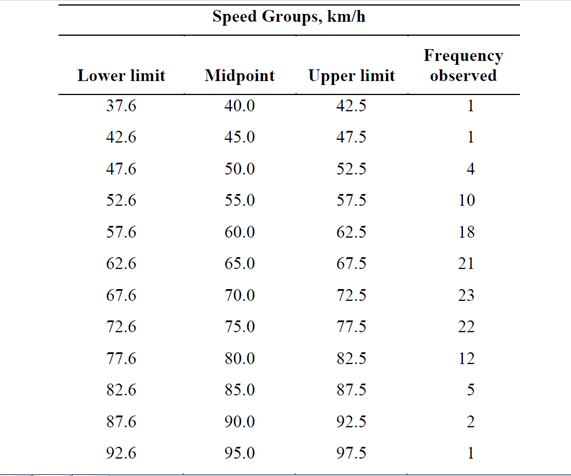 Solved Q1 (a) Calculate the Mean, Standard Deviation, and | Chegg.com