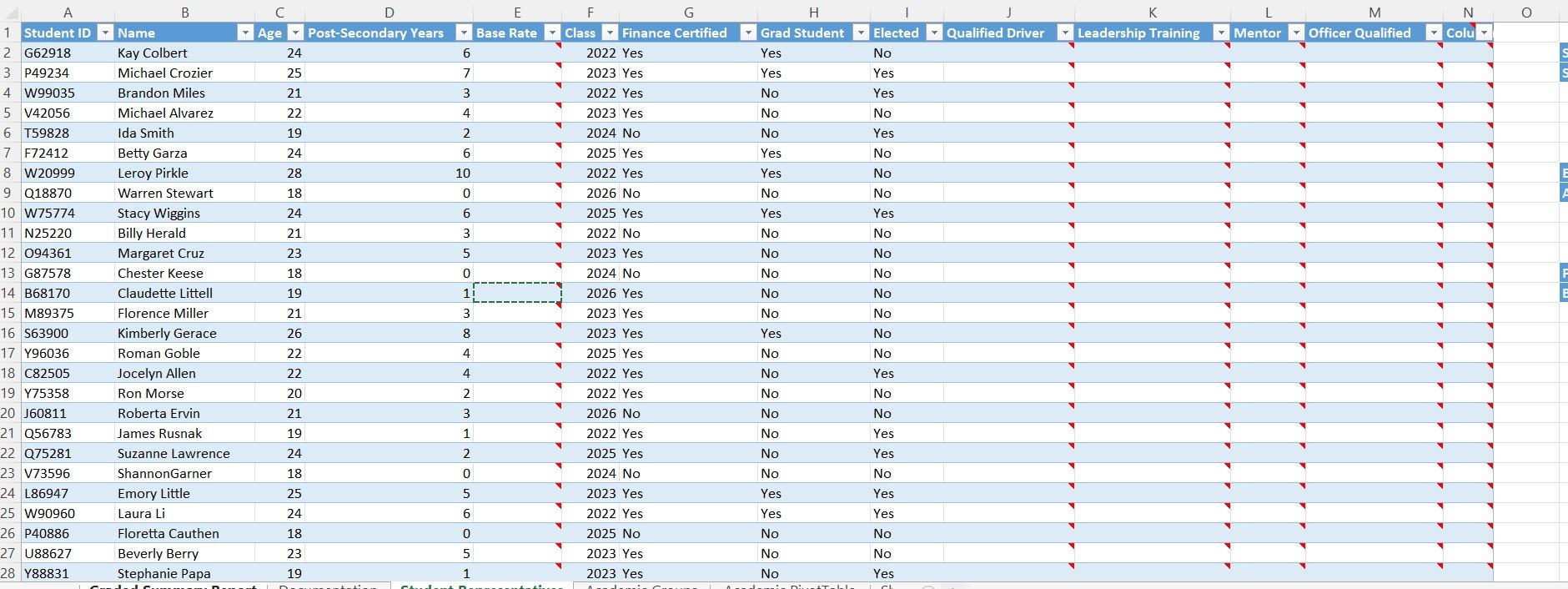 Solved 4. Experienced students may serve as mentors if they | Chegg.com