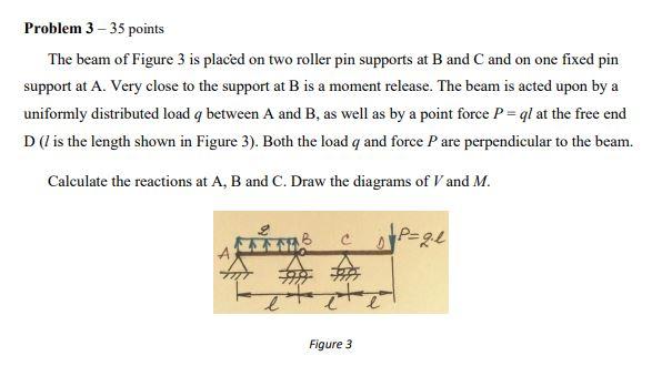 Solved Problem 3-35 points The beam of Figure 3 is placed on | Chegg.com