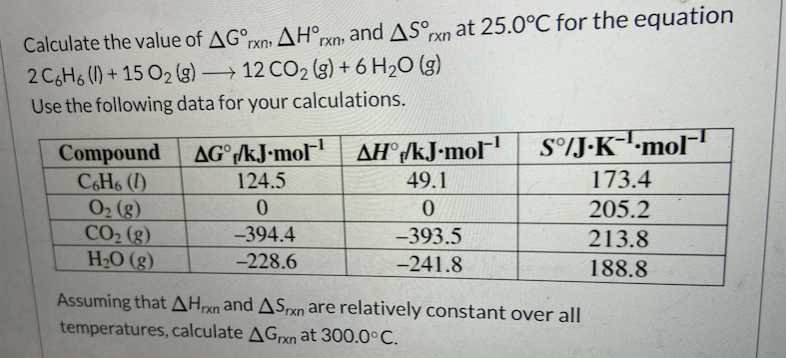 Solved Calculate the value of AGºrxn, AH°rxn, and AS rxn at | Chegg.com