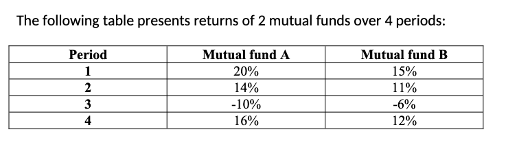 Solved Calculate the risk and return of the minimum variance | Chegg.com