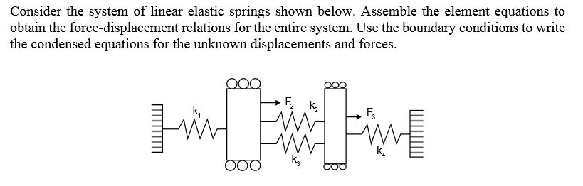 Solved Consider the system of linear elastic springs shown | Chegg.com