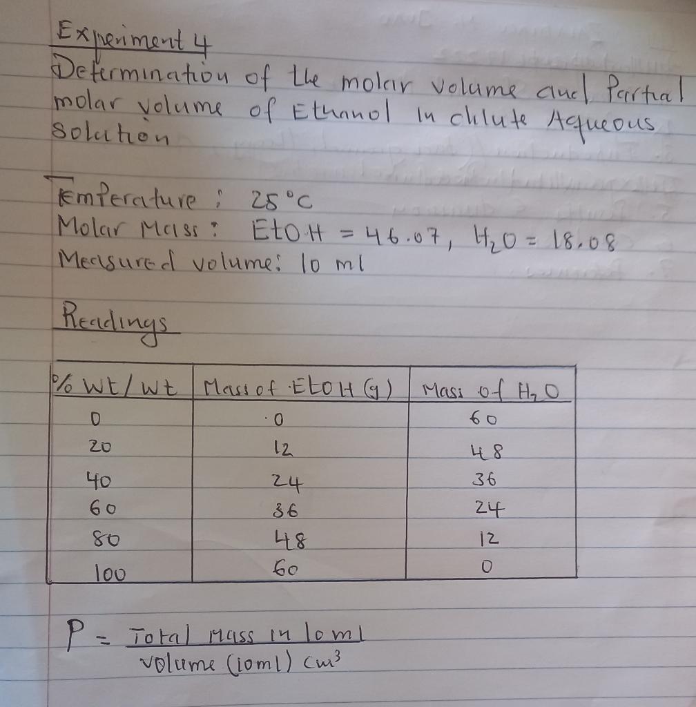 Solved Experiment 4 Determination of the molar volume and | Chegg.com
