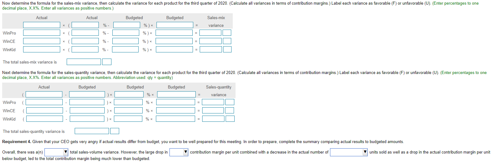 Solved Budgeted and actual operating data for the companv's | Chegg.com