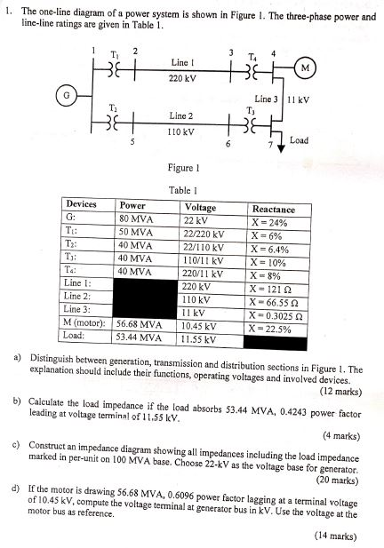 Solved 1. The one-line diagram of a power system is shown in | Chegg.com