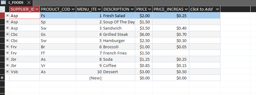 Solved Find information about the datatypes of all the | Chegg.com