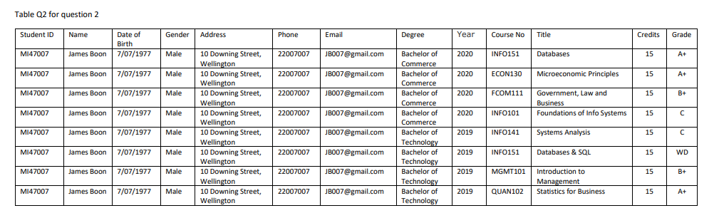 Solved I need some help with normalization questions for | Chegg.com