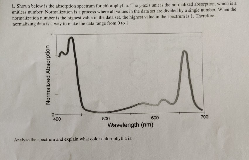 1. Shown below is the absorption spectrum for | Chegg.com