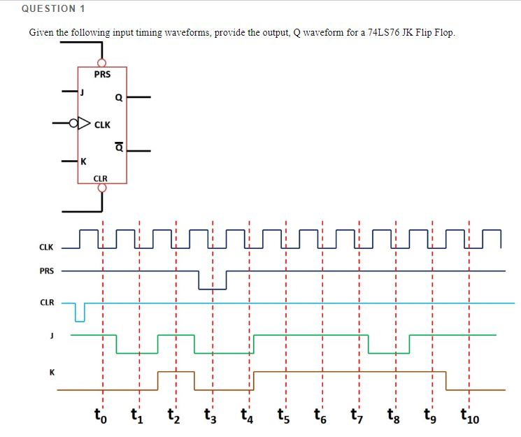 Solved QUESTION 1 Given the following input timing | Chegg.com