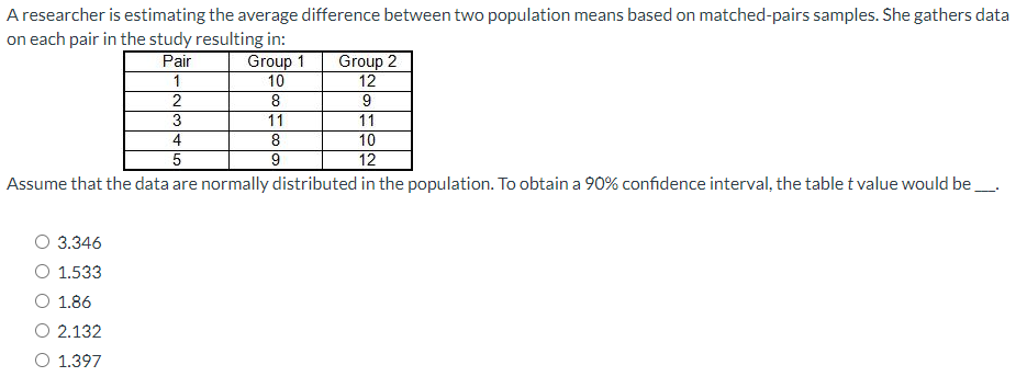 Solved A researcher is estimating the average difference | Chegg.com
