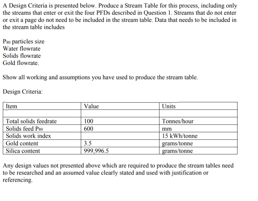 A Design Criteria is presented below. Produce a | Chegg.com