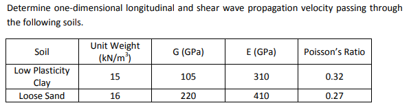 Solved Determine one-dimensional longitudinal and shear wave | Chegg.com