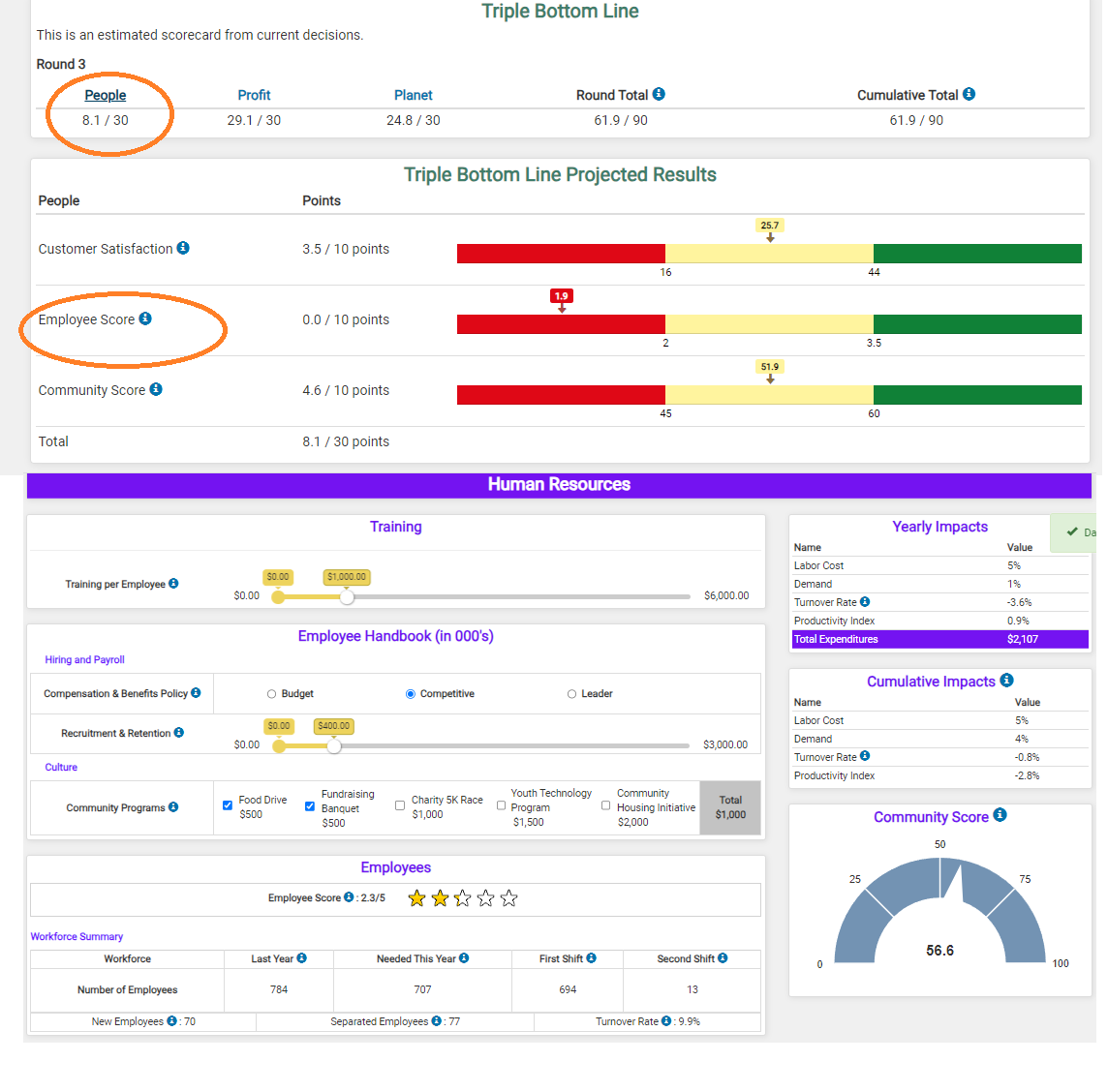 Solved I have a question for Capsim Human Resources. How | Chegg.com