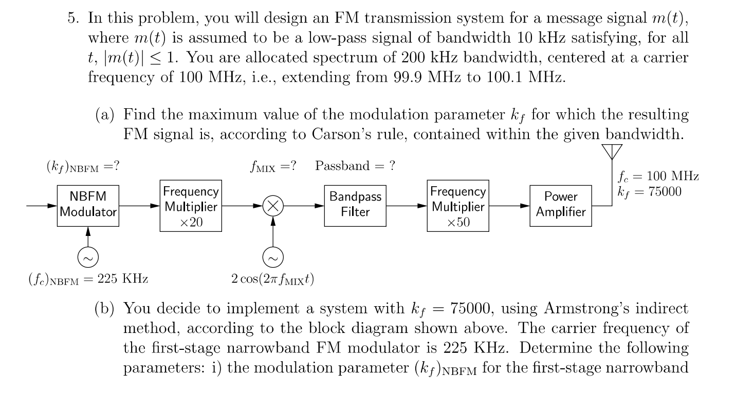 Solved 5. In this problem, you will design an FM | Chegg.com