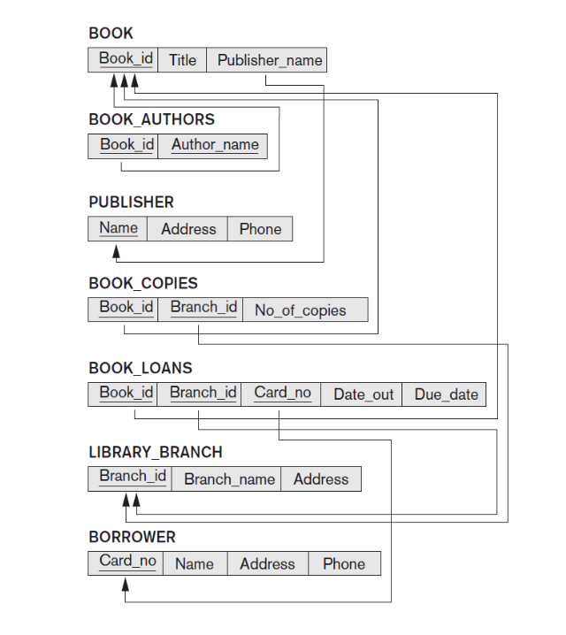 Solved Complete the below PHP code in the image taking the | Chegg.com