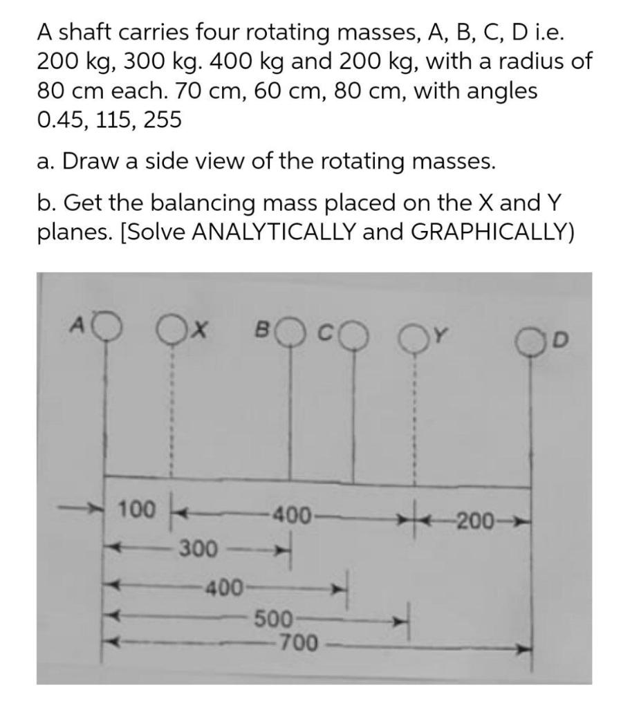 Solved A shaft carries four rotating masses, A, B, C, D i.e. | Chegg.com