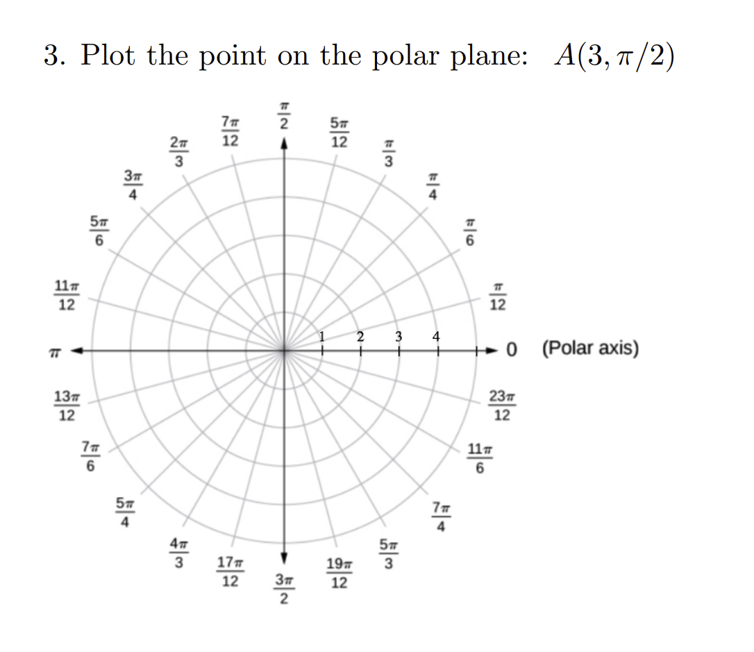 Solved 3. Plot the point on the polar plane: A(3,7/2) 2 57 7 | Chegg.com