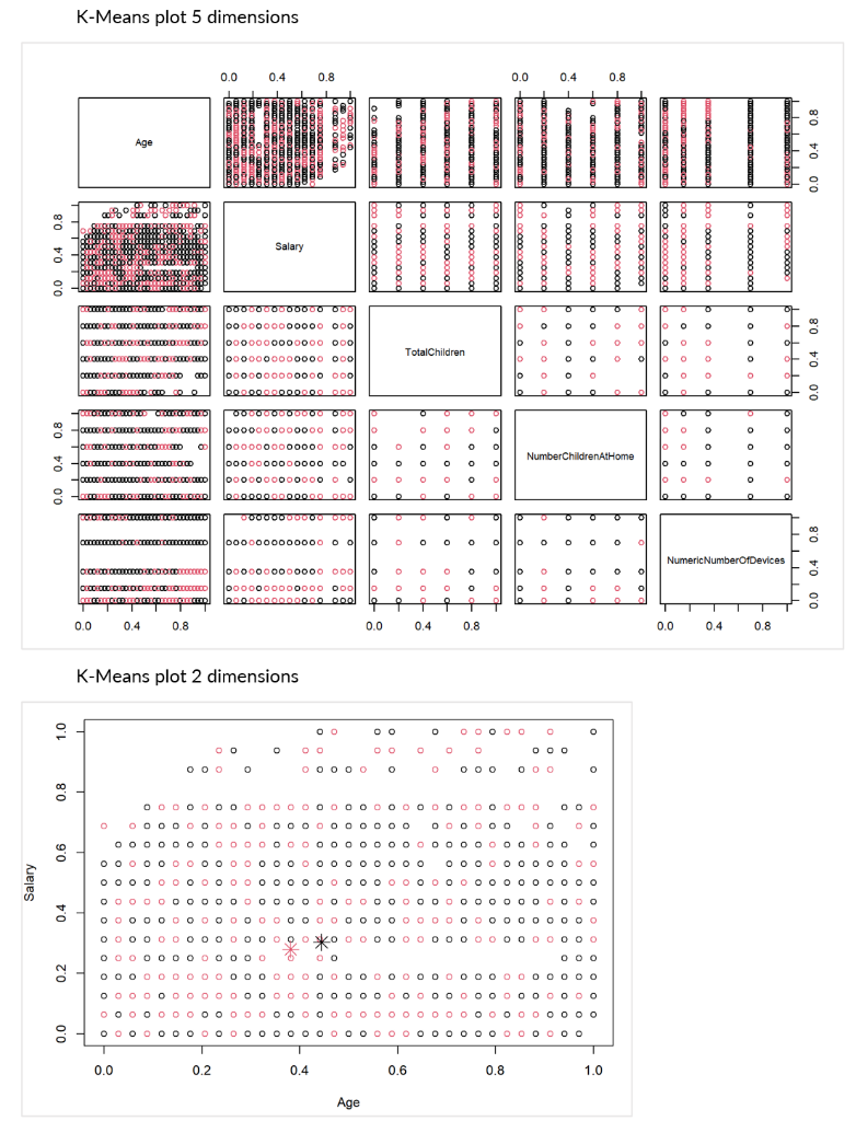 How do the clustering results (K-Means, K-Mediods) | Chegg.com
