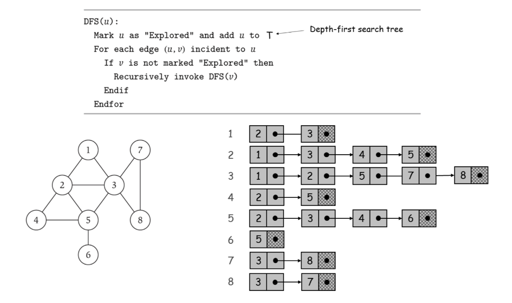  Solved Depth First Search Algorithm Tracing Consider Recu
