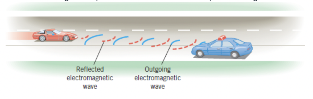 Solved Show ALL work for a thumbs up! Police use radar guns | Chegg.com