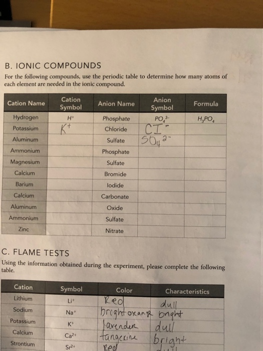 Solved B. IONIC COMPOUNDS For the following compounds, use | Chegg.com