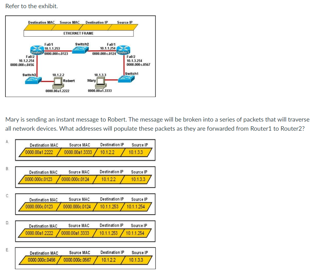 Solved Refer to the exhibit. Destination MAC Source MAC | Chegg.com