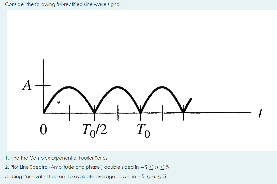Solved Consider the following full-rectified sine wave | Chegg.com