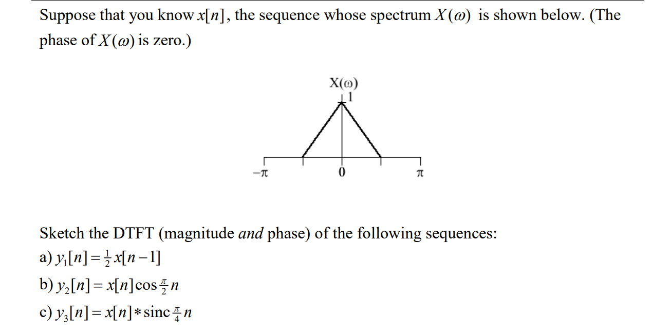 Solved Suppose that you know x[n], the sequence whose | Chegg.com