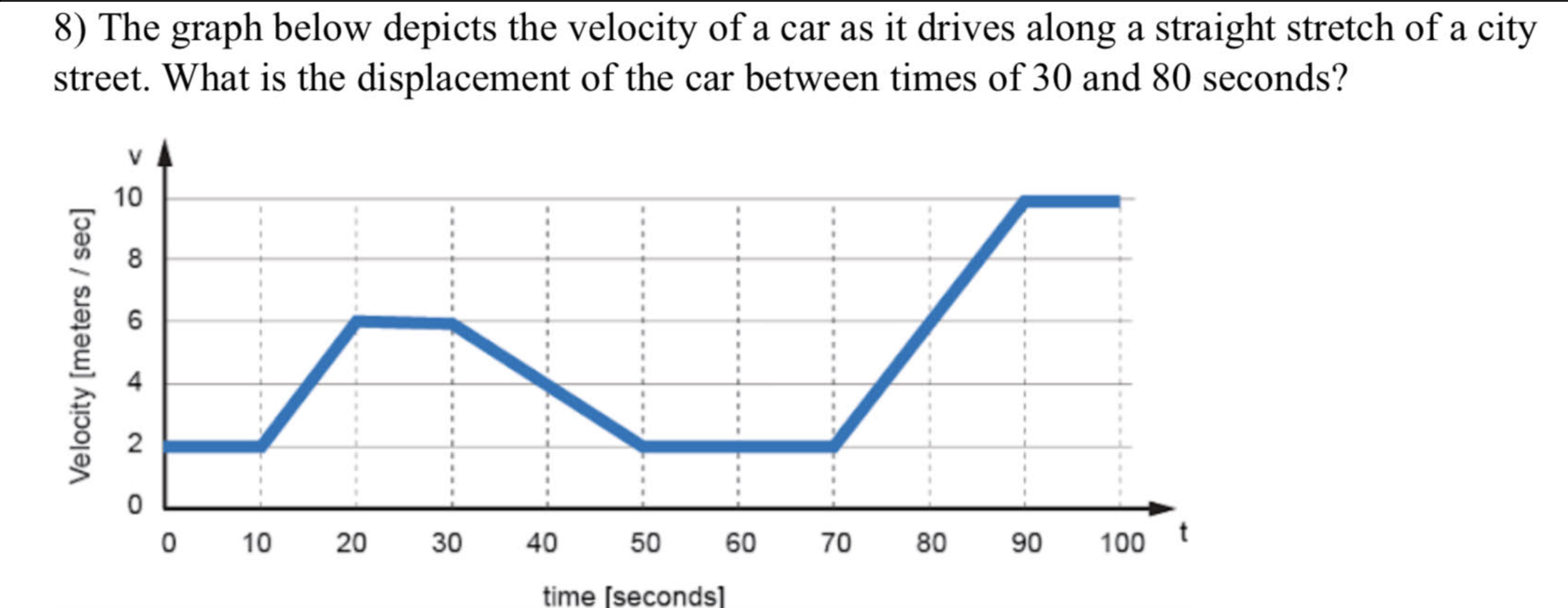 Solved The graph below depicts the velocity of a car as it | Chegg.com