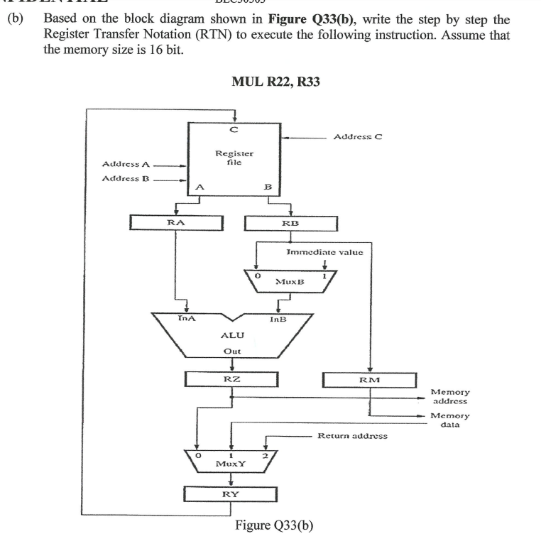 (b) Based on the block diagram shown in Figure | Chegg.com