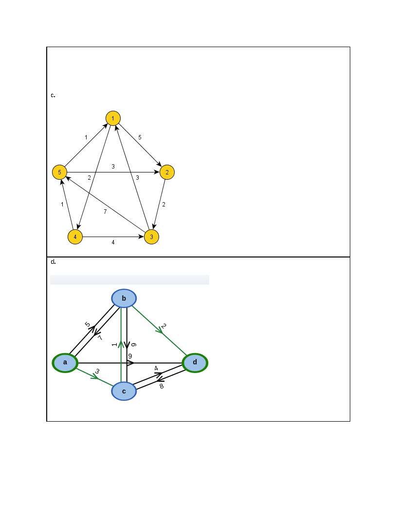 Solved Exercises For each of the following graph, use the | Chegg.com