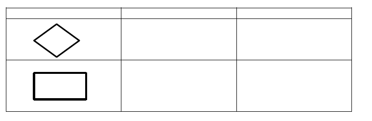 Solved Question 2 (10 Marks) Flowchart and pseudocode are | Chegg.com