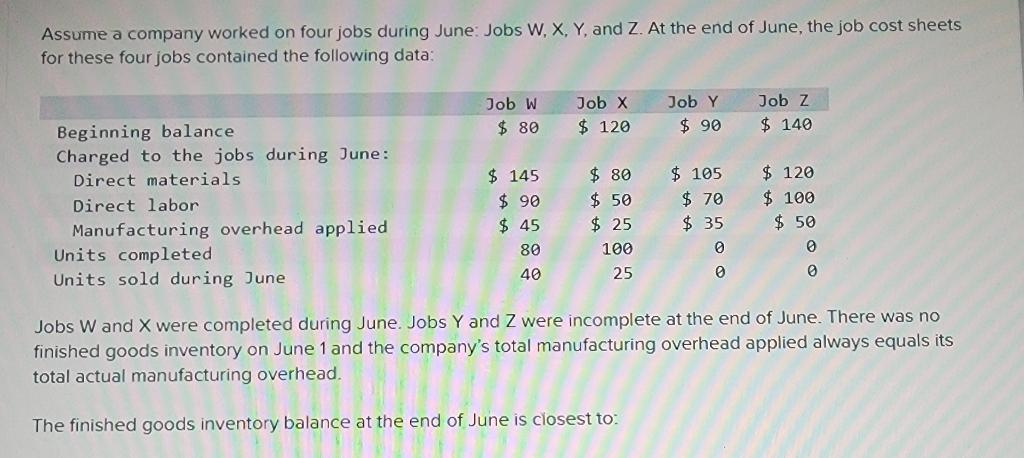 Solved Assume a company worked on four jobs during June: | Chegg.com