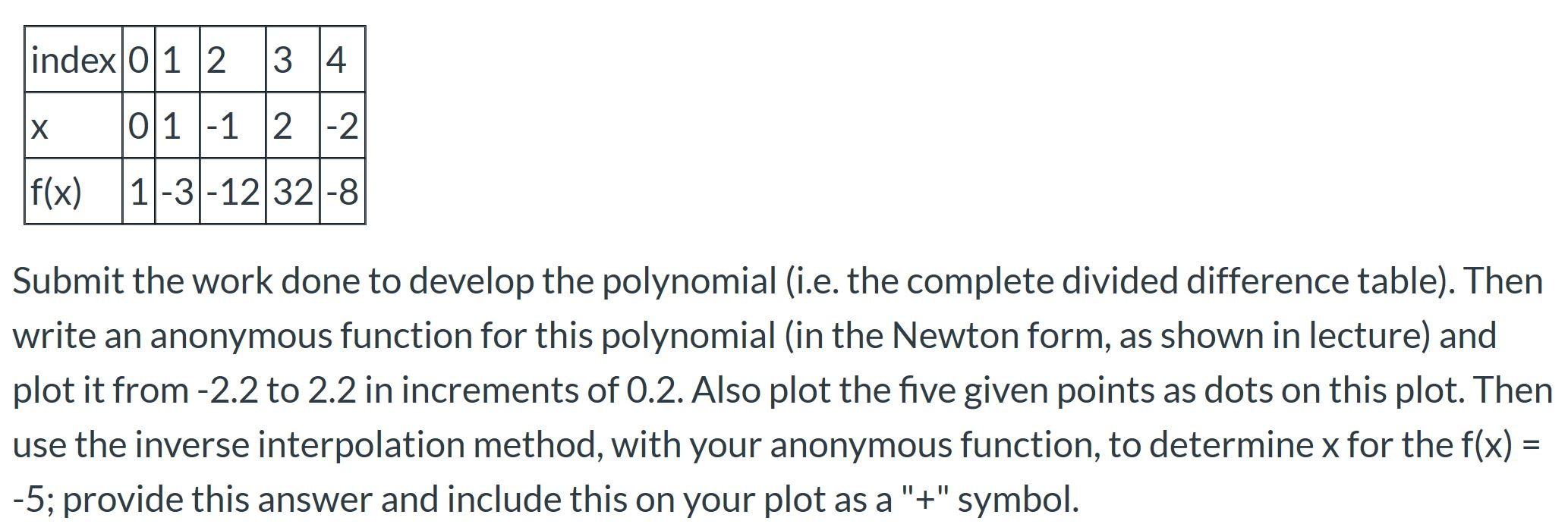 Solved Just looking for the code of the anonymous function | Chegg.com