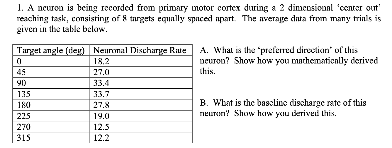 Solved A neuron is being recorded from primary motor cortex | Chegg.com