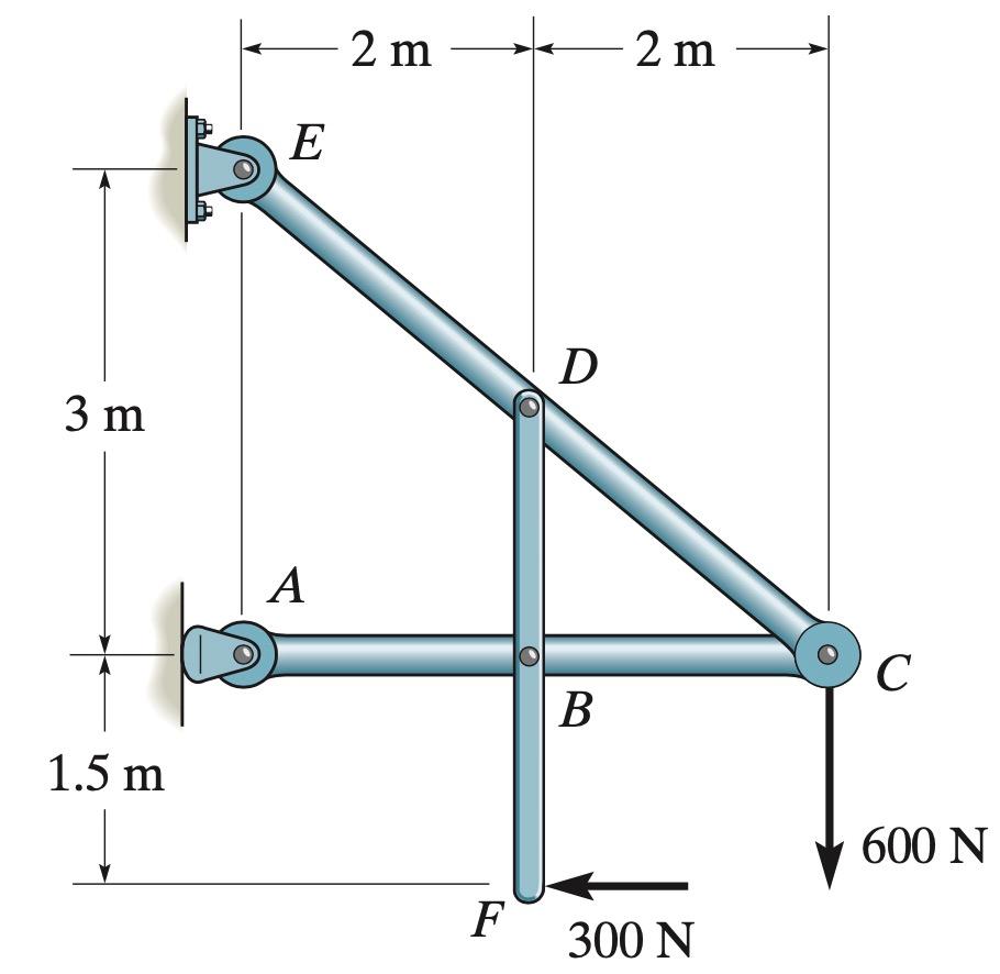Solved Which of the members shown in the figure is a 2-force | Chegg.com