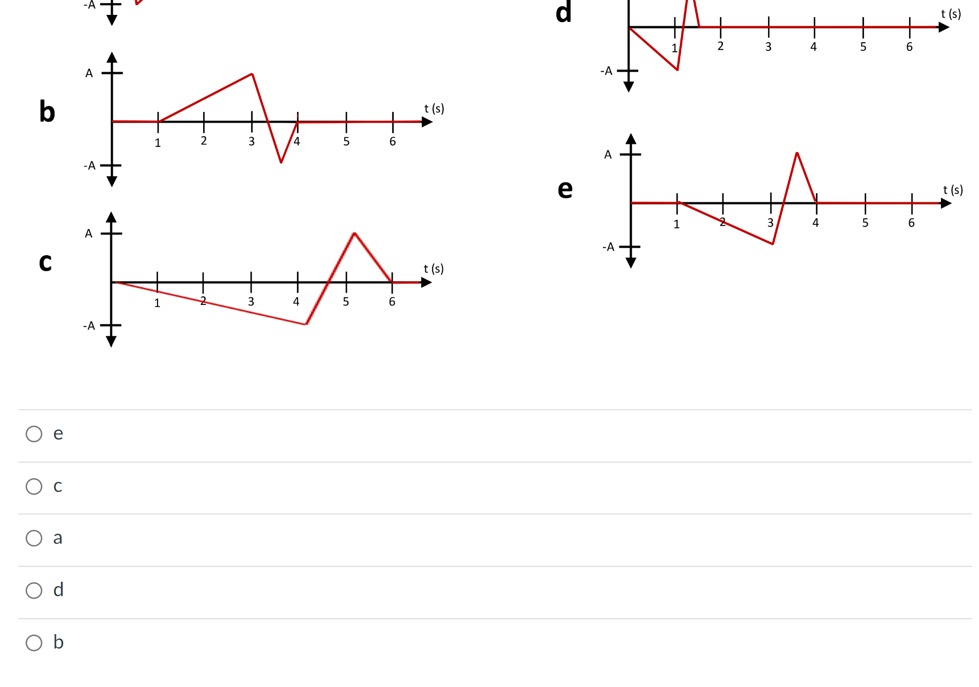 Solved The boxed diagram below shows a y-vs.-x graph of a | Chegg.com