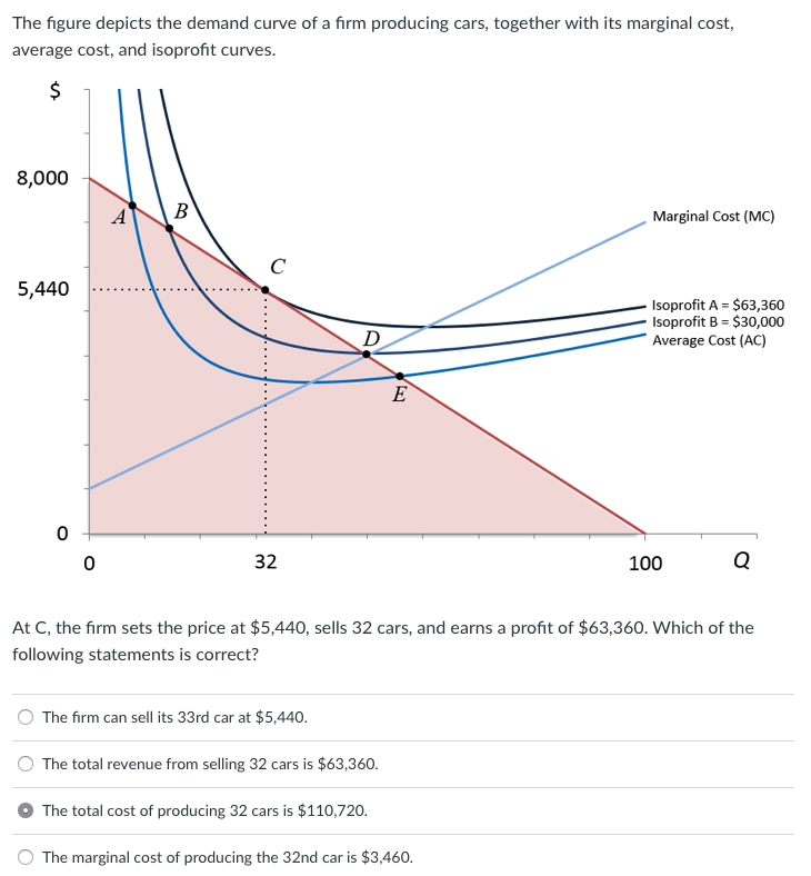 solved-the-figure-depicts-the-demand-curve-of-a-firm-chegg