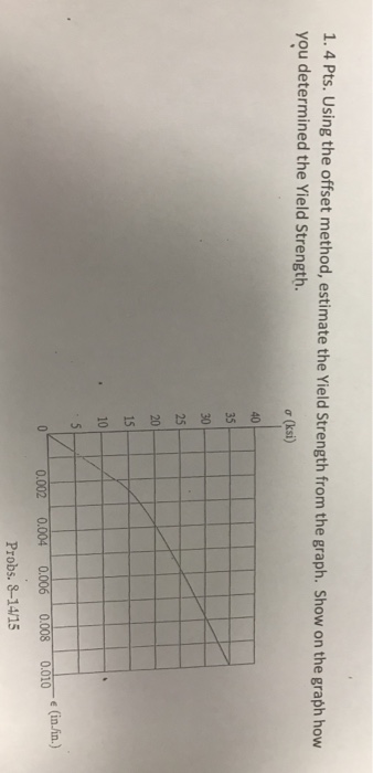 Solved 1. 4 Pts. Using the offset method, estimate the Yield | Chegg.com