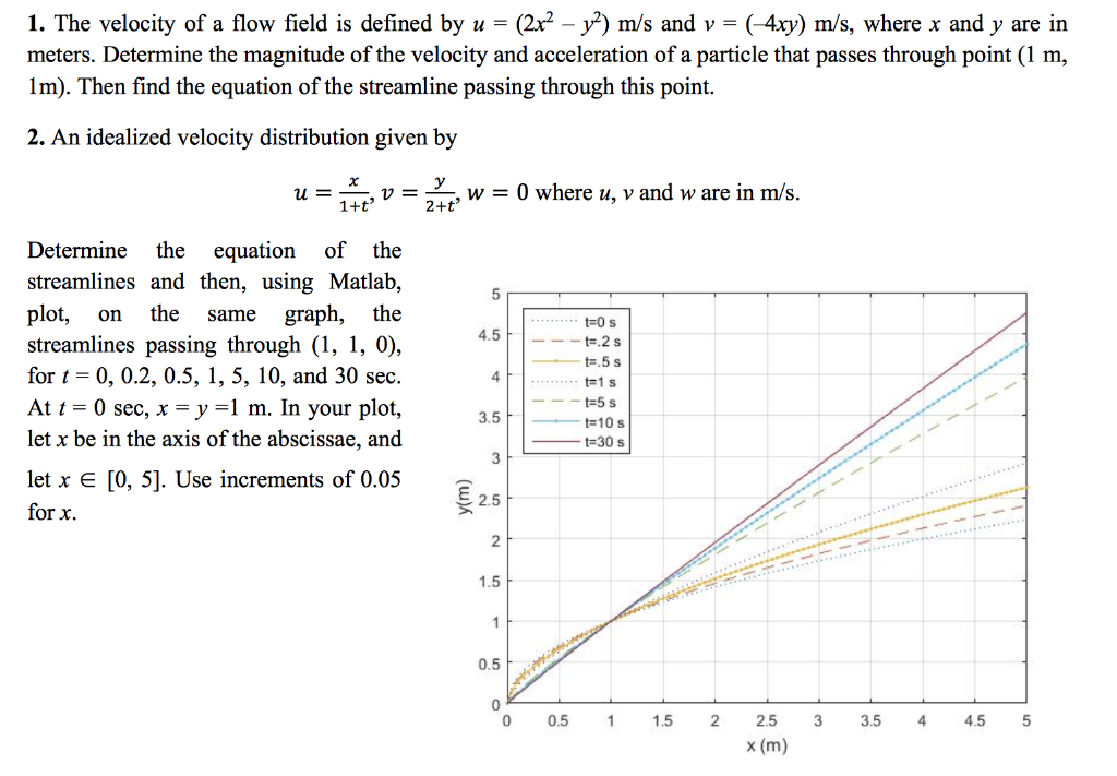 Solved 1. The velocity of a flow field is defined by u = | Chegg.com