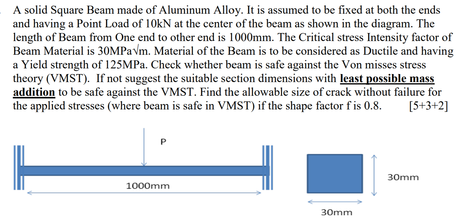 A solid Square Beam made of Aluminum Alloy. It is | Chegg.com