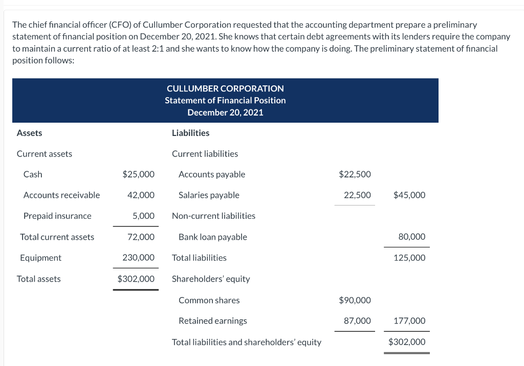 Solved The chief financial officer (CFO) of Cullumber | Chegg.com