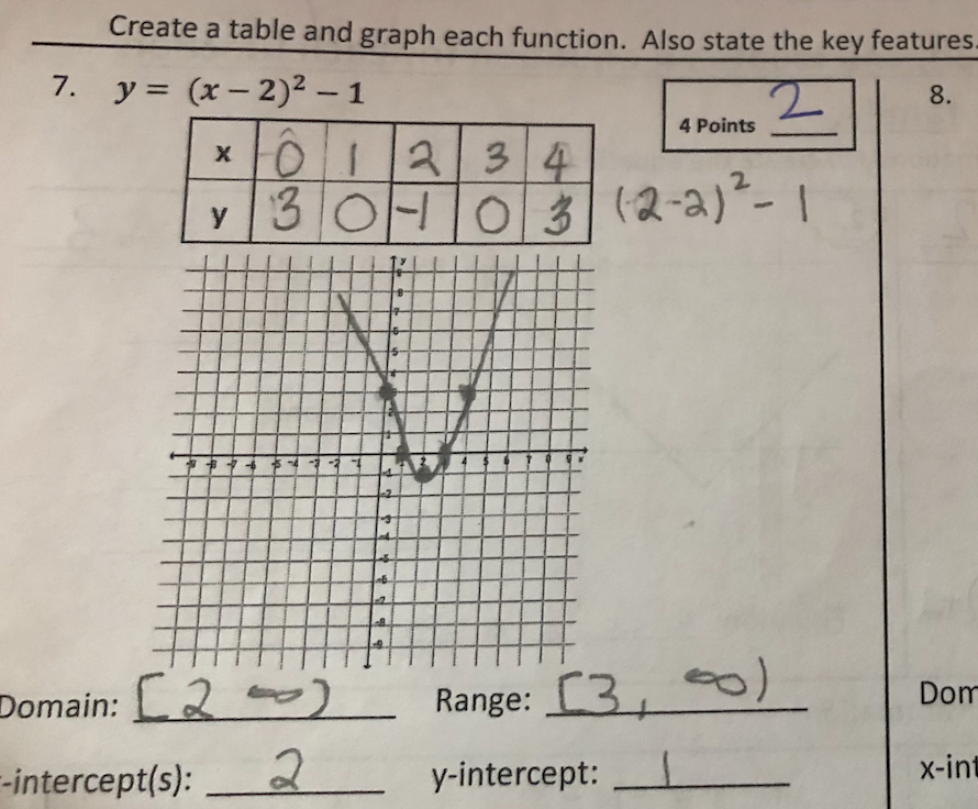 Solved 7. Create a table and graph each function. Also state | Chegg.com