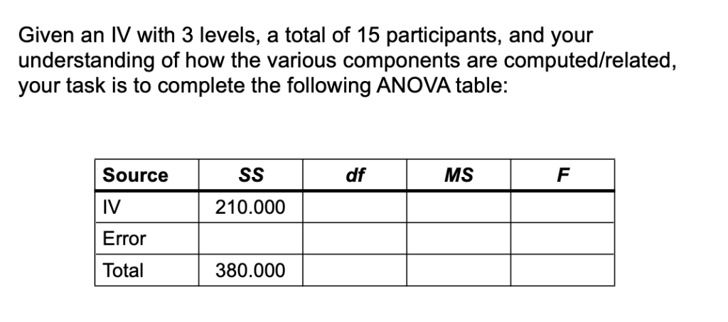 Solved Given an IV with 3 levels, a total of 15 | Chegg.com