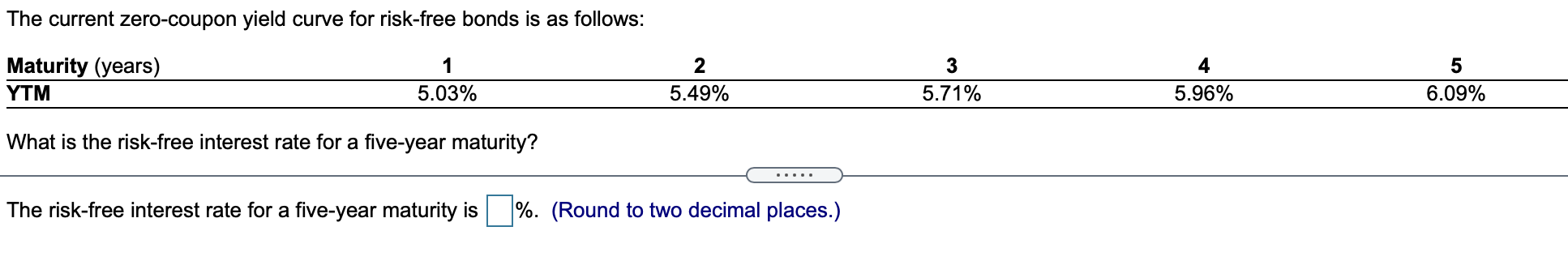 Solved The current zero-coupon yield curve for risk-free | Chegg.com